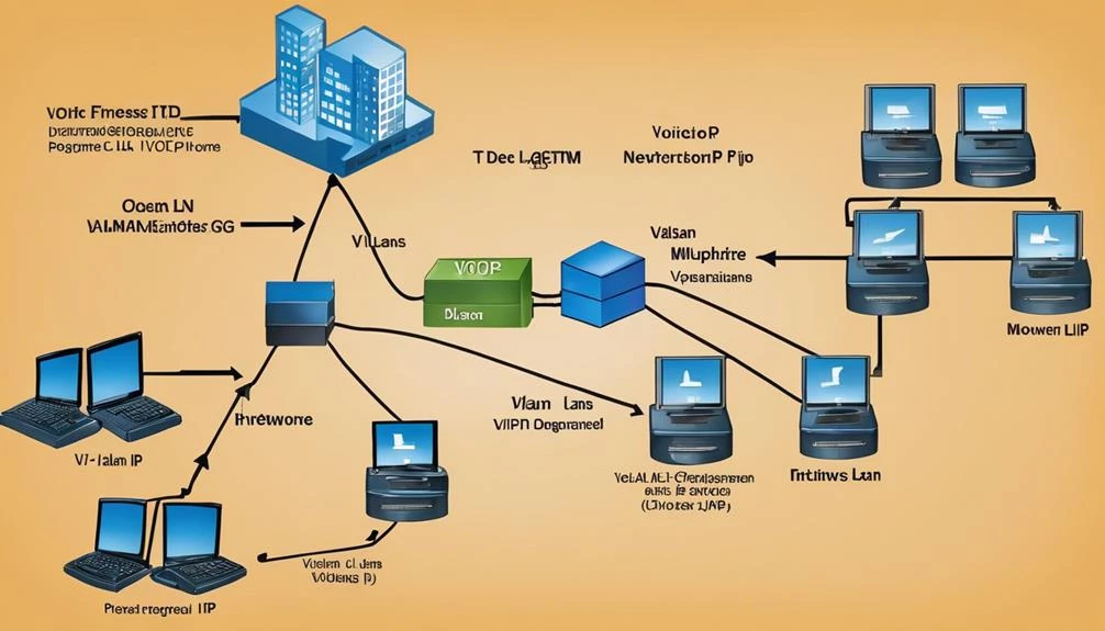 What Is the Role of VLAN in Voip Communication?